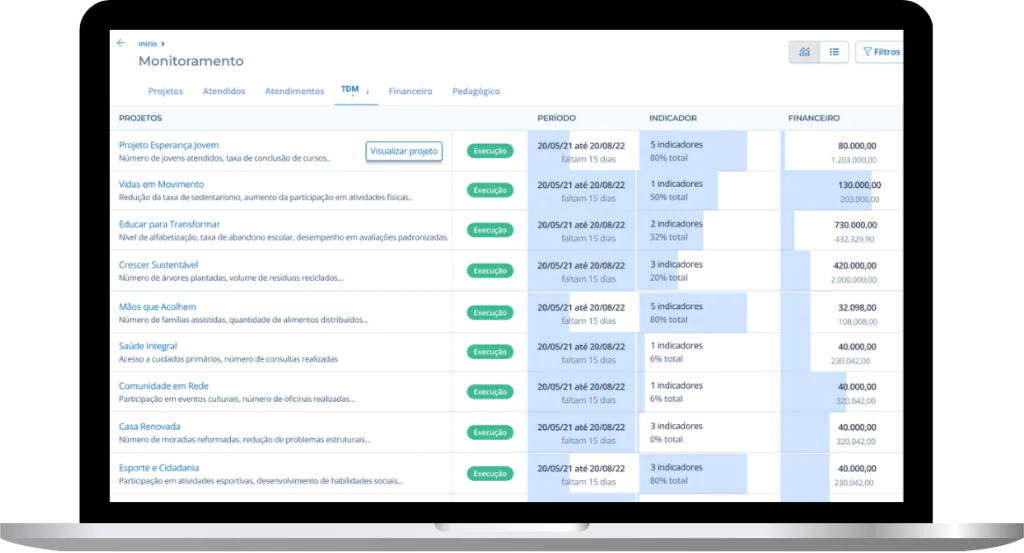 Sistema Gestão para investimento social - Bússola Social